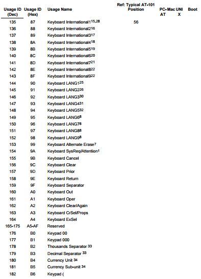 Free STL file Custom Box - Keypad 6x4 - LCD 2*16 📦 ・3D printing ...