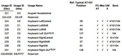 Free STL file Custom Box - Keypad 6x4 - LCD 2*16 📦 ・3D printing ...