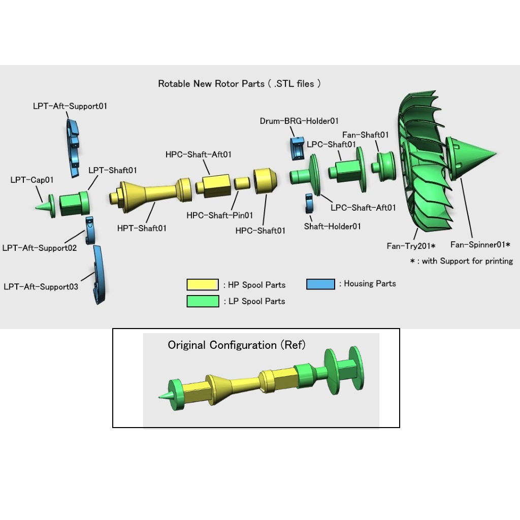 Free STL file Jet Engine, Rotable 2 Spool Rotors 🔧 ・3D printable object ...