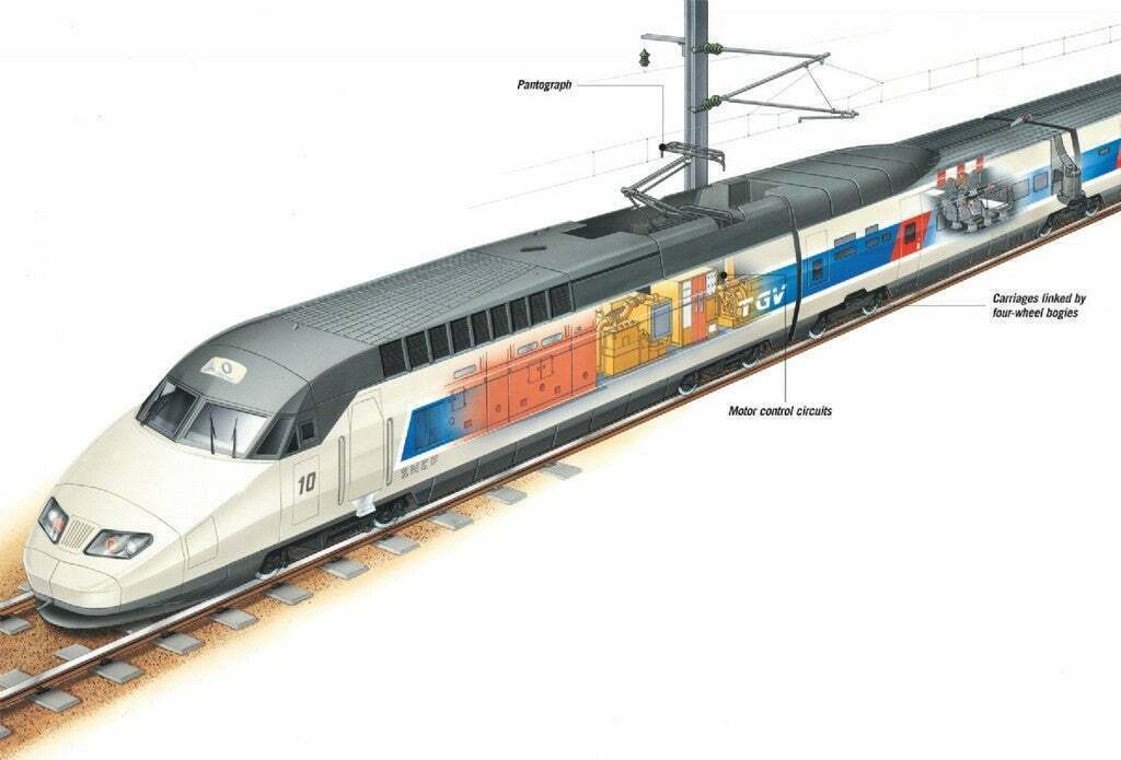 Fichier STL gratuit TGV Atlantique 🚂 ・Plan pour imprimante 3D à ...