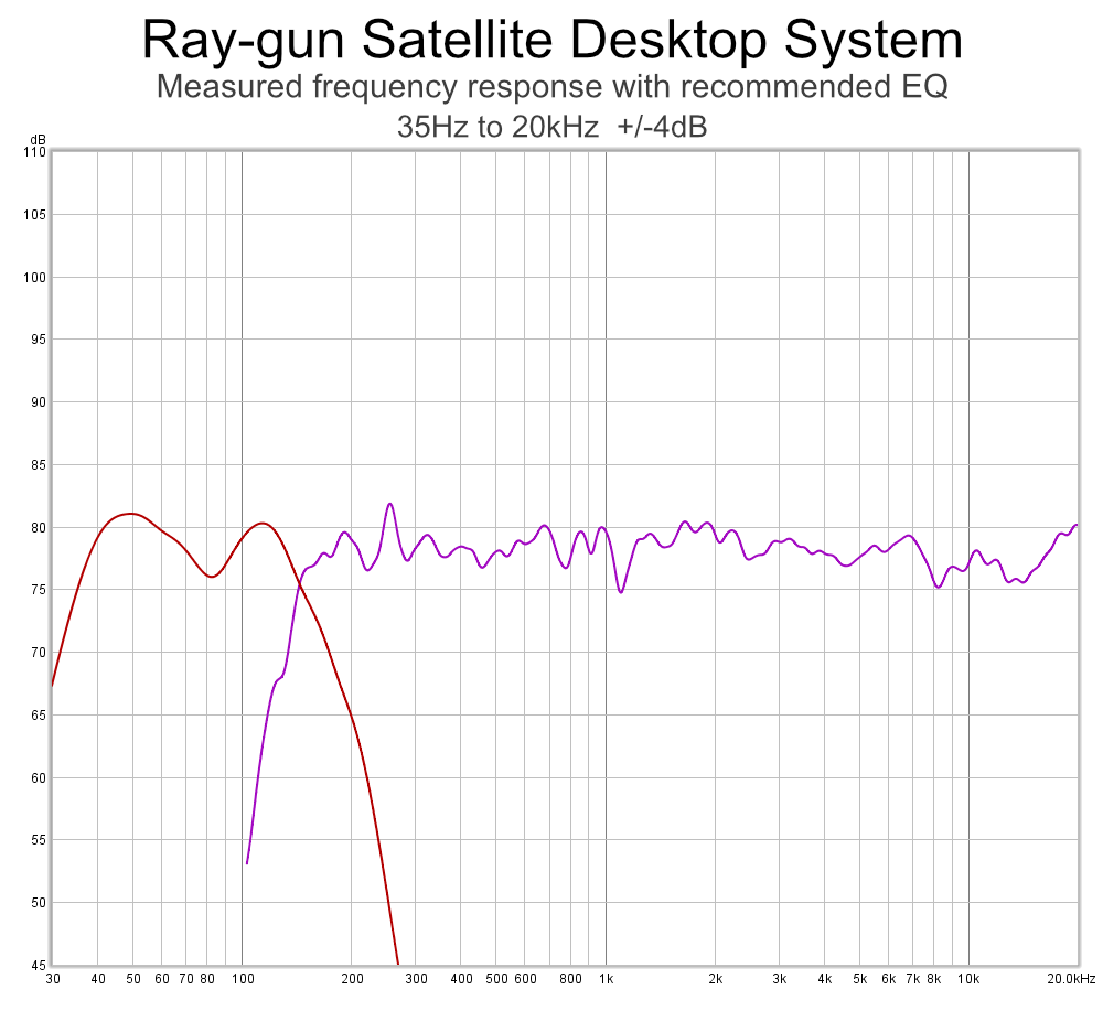 Free STL file zx82net Ray-gun Speaker System 🔉 ・Template to download ...