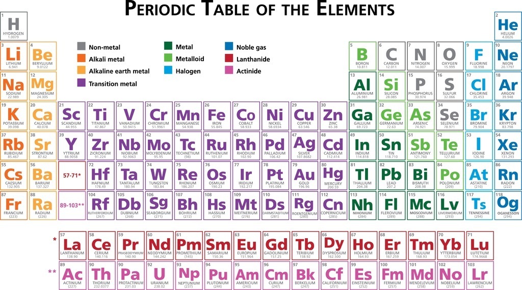 Free 3D file Periodic Table Tiles 🧪 ・3D print model to download・Cults
