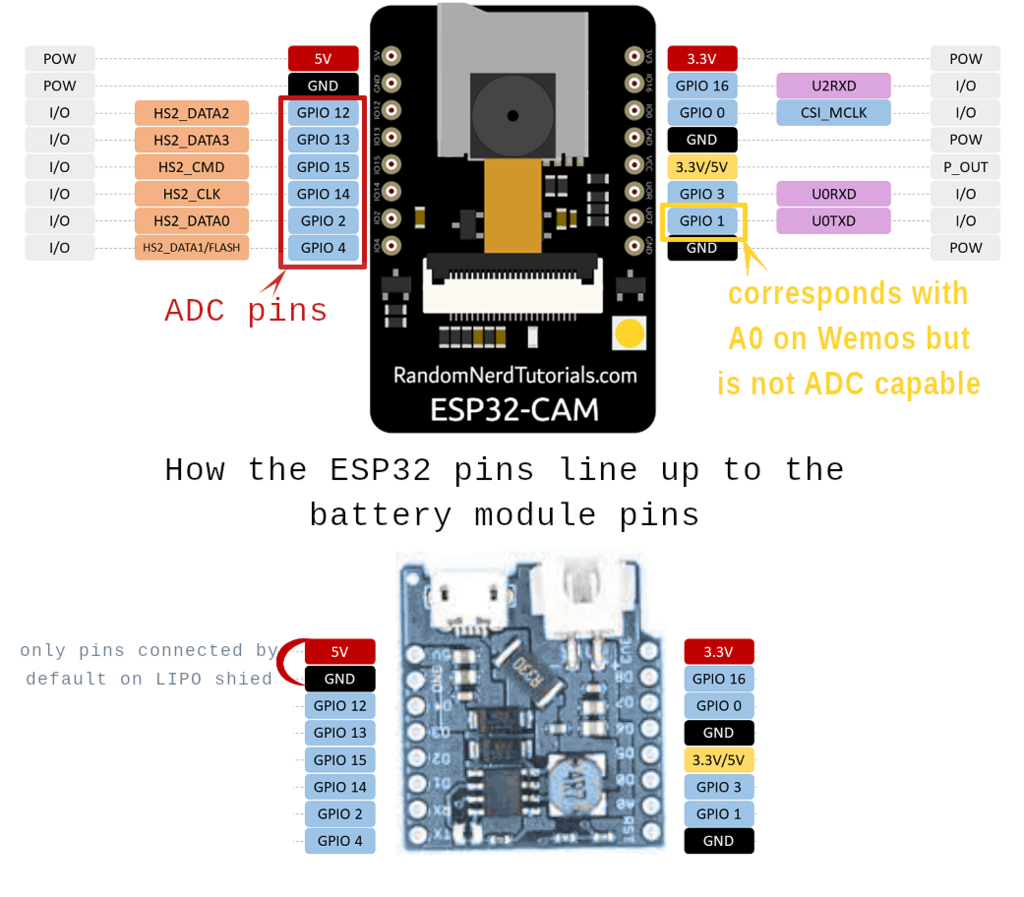 Free STL file esp32cam+wemos battery module stack 🔋 ・3D printer model ...