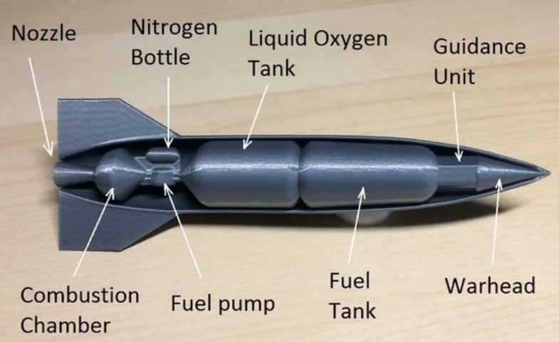 Free STL file Cutaway model of a missile 👽・3D printable design to ...