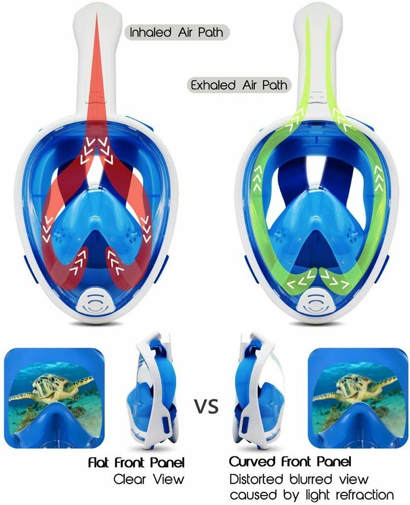 Free 3D file Scuba face mask adapter for the P95 3M filter 😷・Template ...