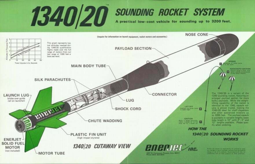 Free STL file Enerjet 1340/20 Launch Lugs 🚀 ・Object to download and to ...