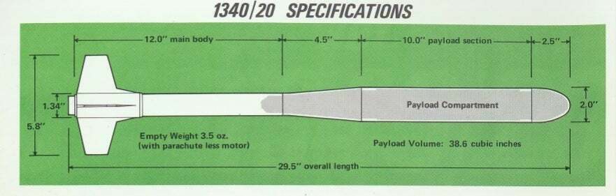 Free STL file Enerjet 1340/20 Launch Lugs 🚀 ・Object to download and to ...