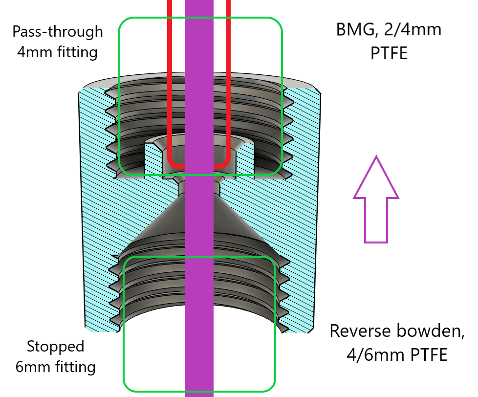 🔧 4mm to 6mm PTFE fitting adapter/filament guide・Free 3D File for ・Cults