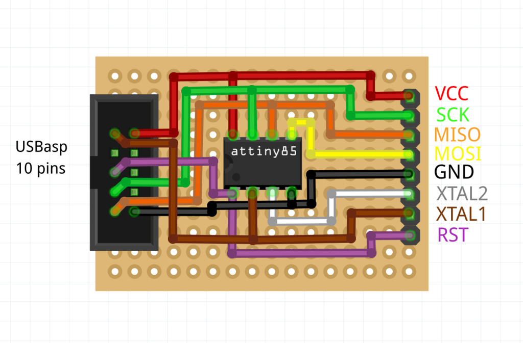 Free Stl File Attiny Usbasp Programmer Box 📦 ・3d Print Design To