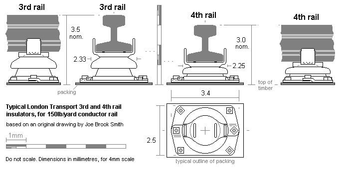 🛤️ Model Railway 3rd Rail Insulators・ STL File for 3D printing・Cults