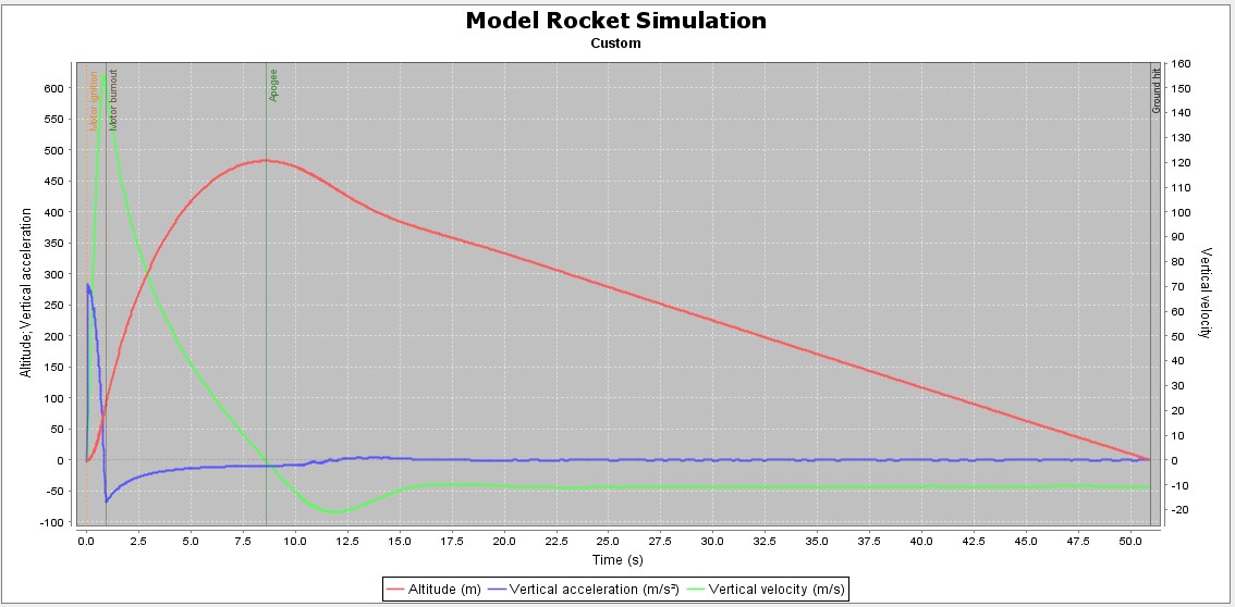 🚀 Aero Rocket | Model Rocket・ 3D File for ・Cults