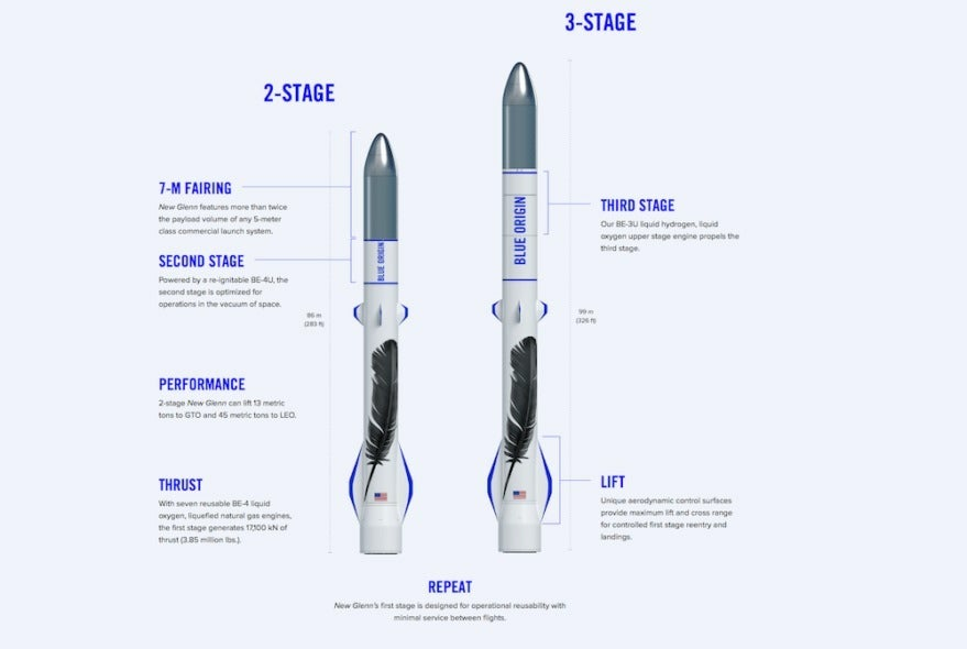 Free STL file Blue Origin New Glenn 1/100 🆕 ・Model to download and 3D ...