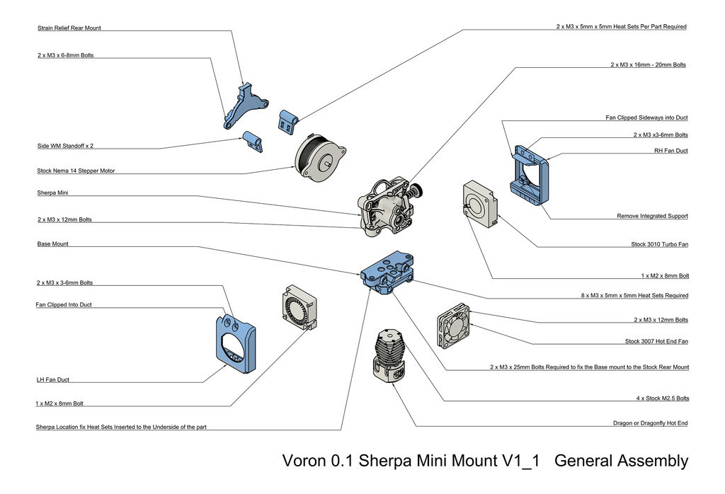 🔧 Voron 0 - Sherpa Mini Mount・Free STL File for ・Cults