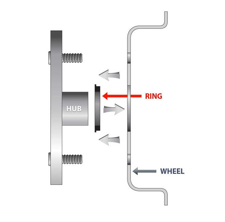 STL file wheel ring adapter hub centric 🛞 ・3D printing model to ...