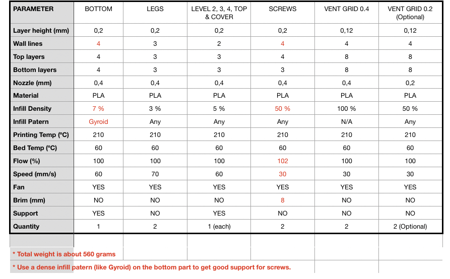 🐝 STINGLESS BEE HIVE - INPA BOX・ STL File for ・Cults