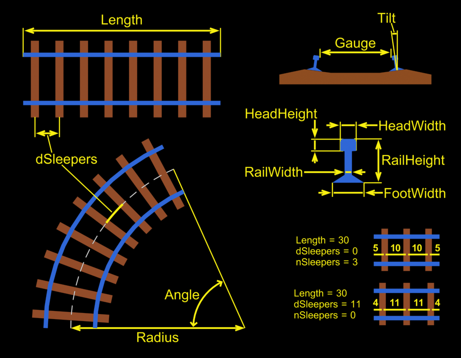 🛤️ Rail generator・Free 3D File for ・Cults