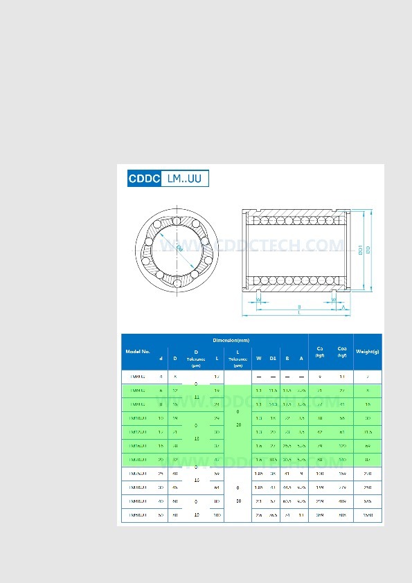 Free 3D file Blocchi cuscinetti lineari - Linear bearings block SCS6UU - SCS8UU - SCS10UU ...