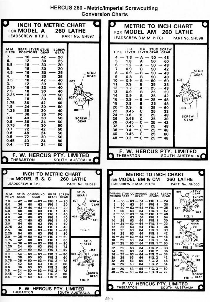 Free 3D file Hercus 9ATM lathe 63/64 transposing gear set for imperial ...