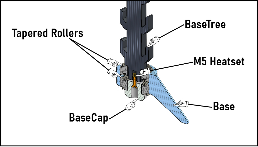 Free STL file Free-Standing Susan 🏢 ・3D printing idea to download・Cults
