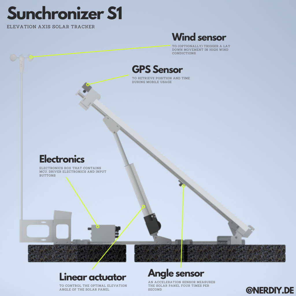 Free 3D file Sunchronizer S1 - 400W module solartracker for elevation ...