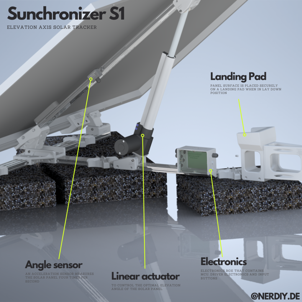 Free 3D file Sunchronizer S1 - 400W module solartracker for elevation ...