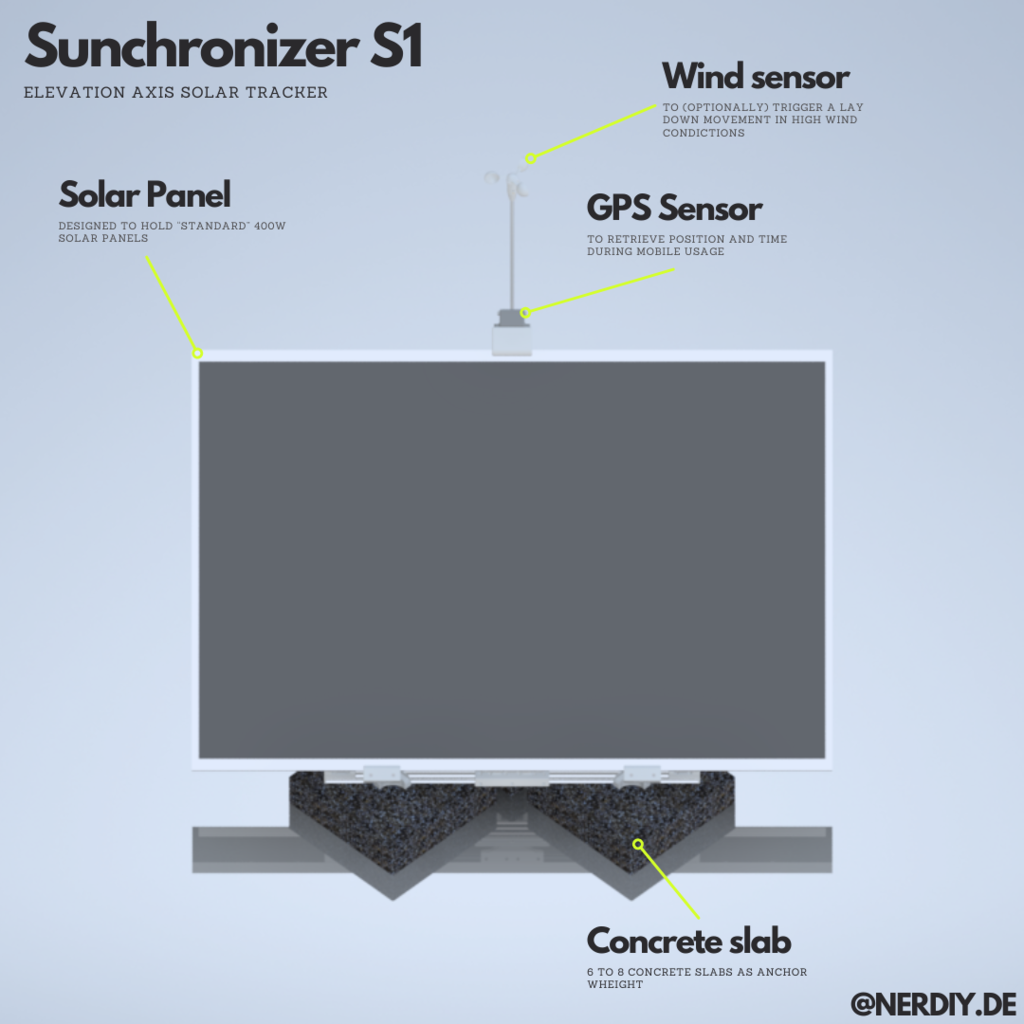 Free 3D file Sunchronizer S1 - 400W module solartracker for elevation ...