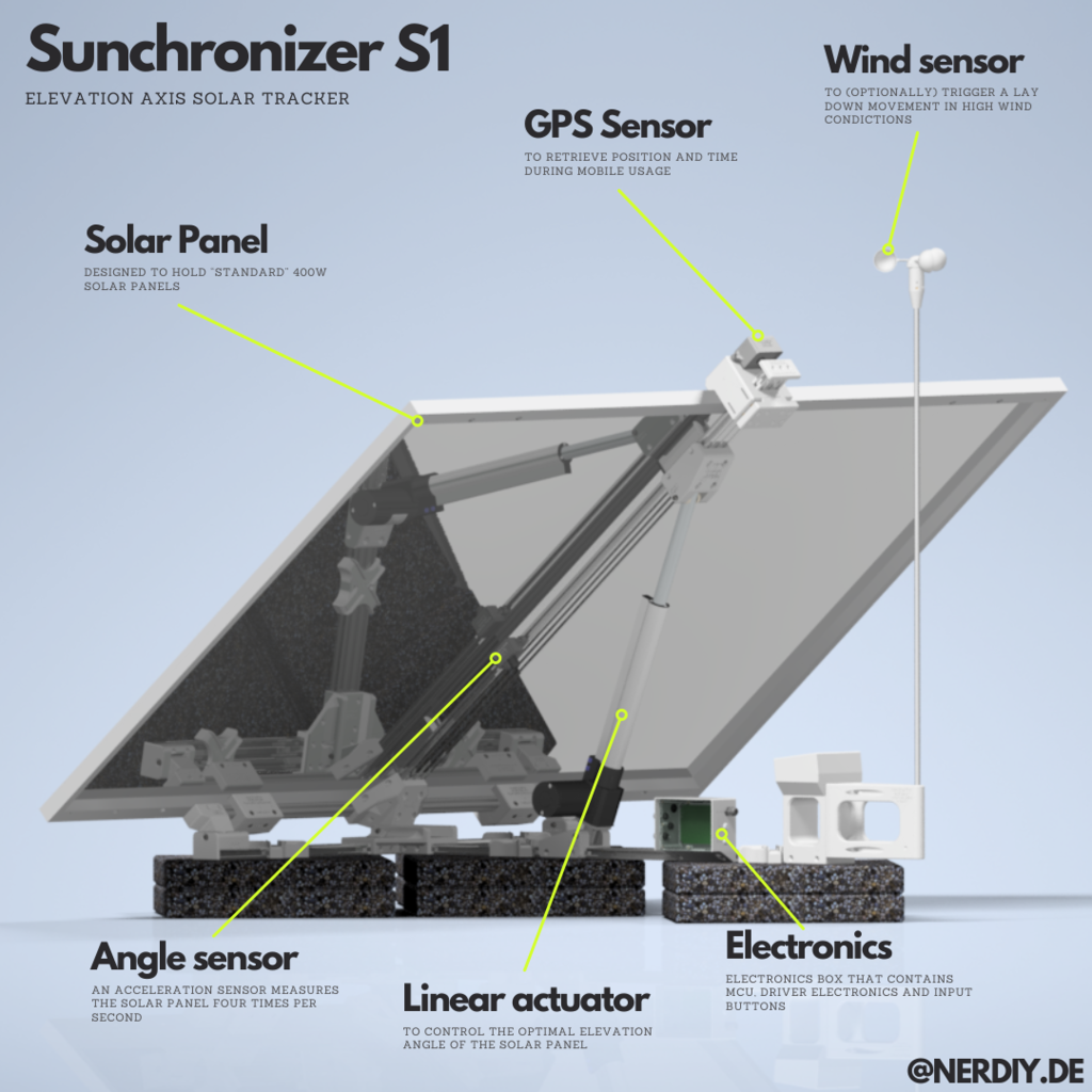 Free 3D file Sunchronizer S1 - 400W module solartracker for elevation ...