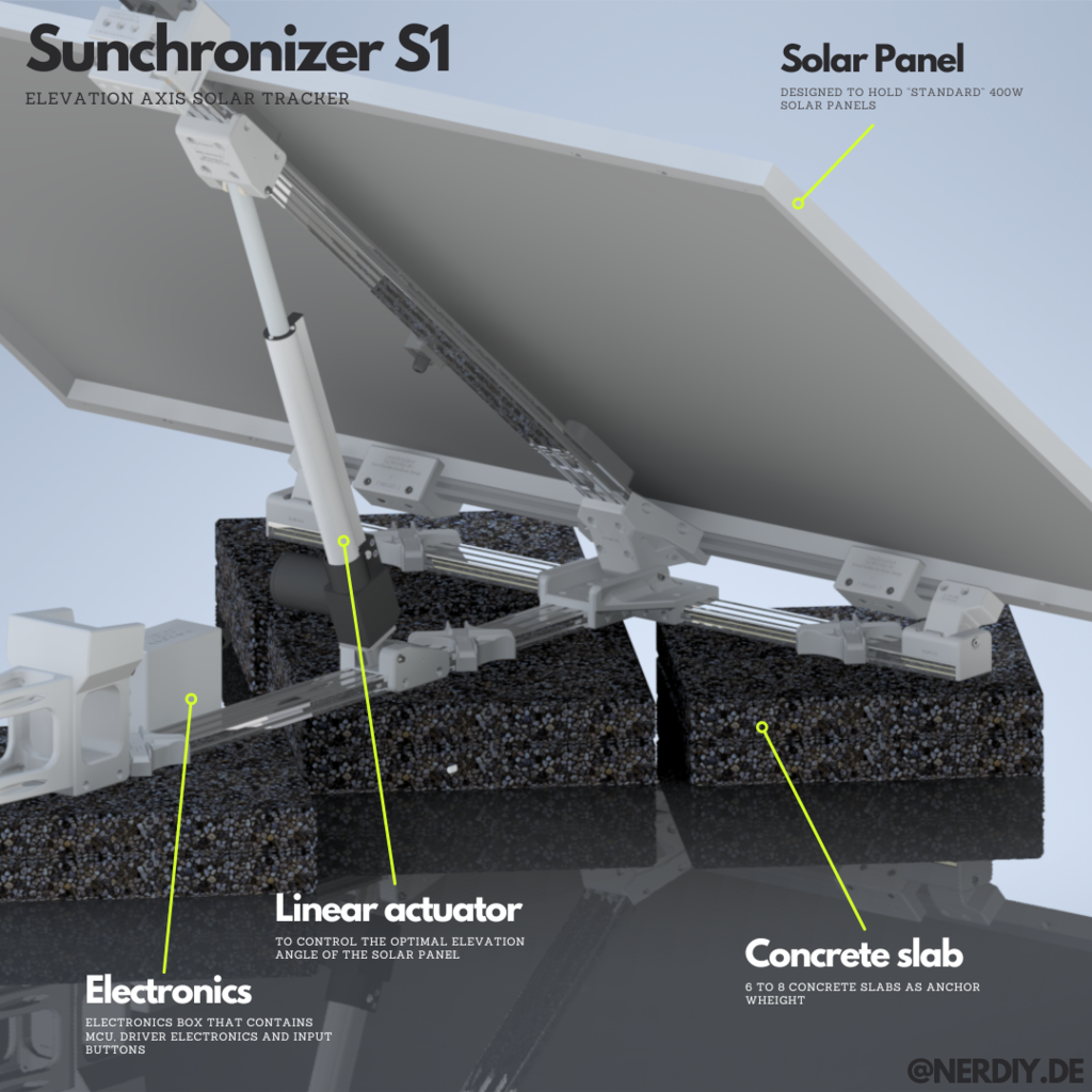 Free 3D file Sunchronizer S1 - 400W module solartracker for elevation ...