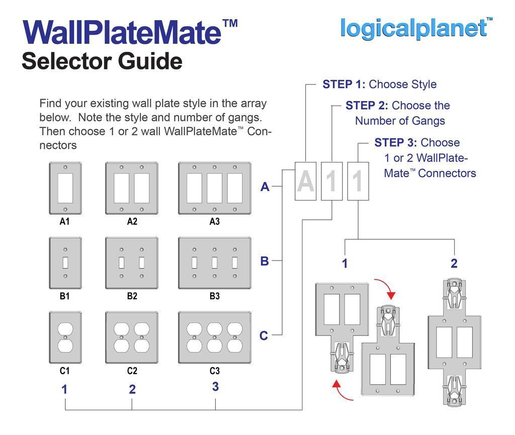 Free 3D file WallPlateMate and FlexPlate wall-mounted accessory system ...
