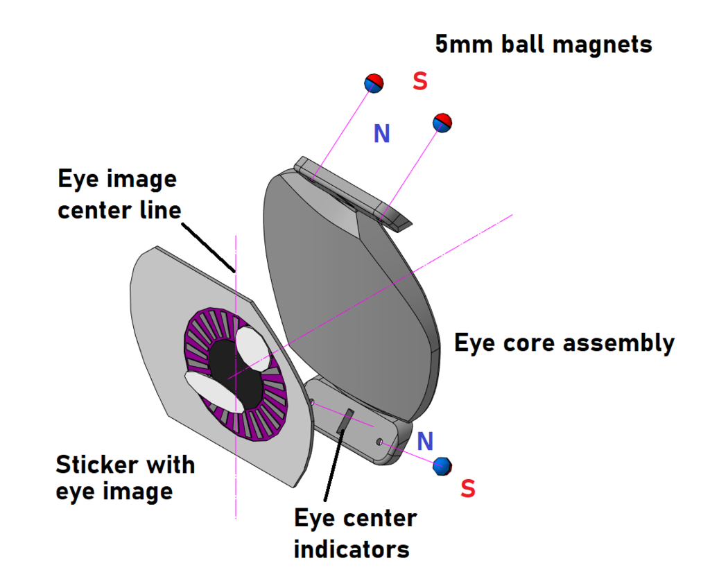 🧲 Hikarinaka's Kigurumi mask Magnetic Eye System v4.0・Free STL File for ...