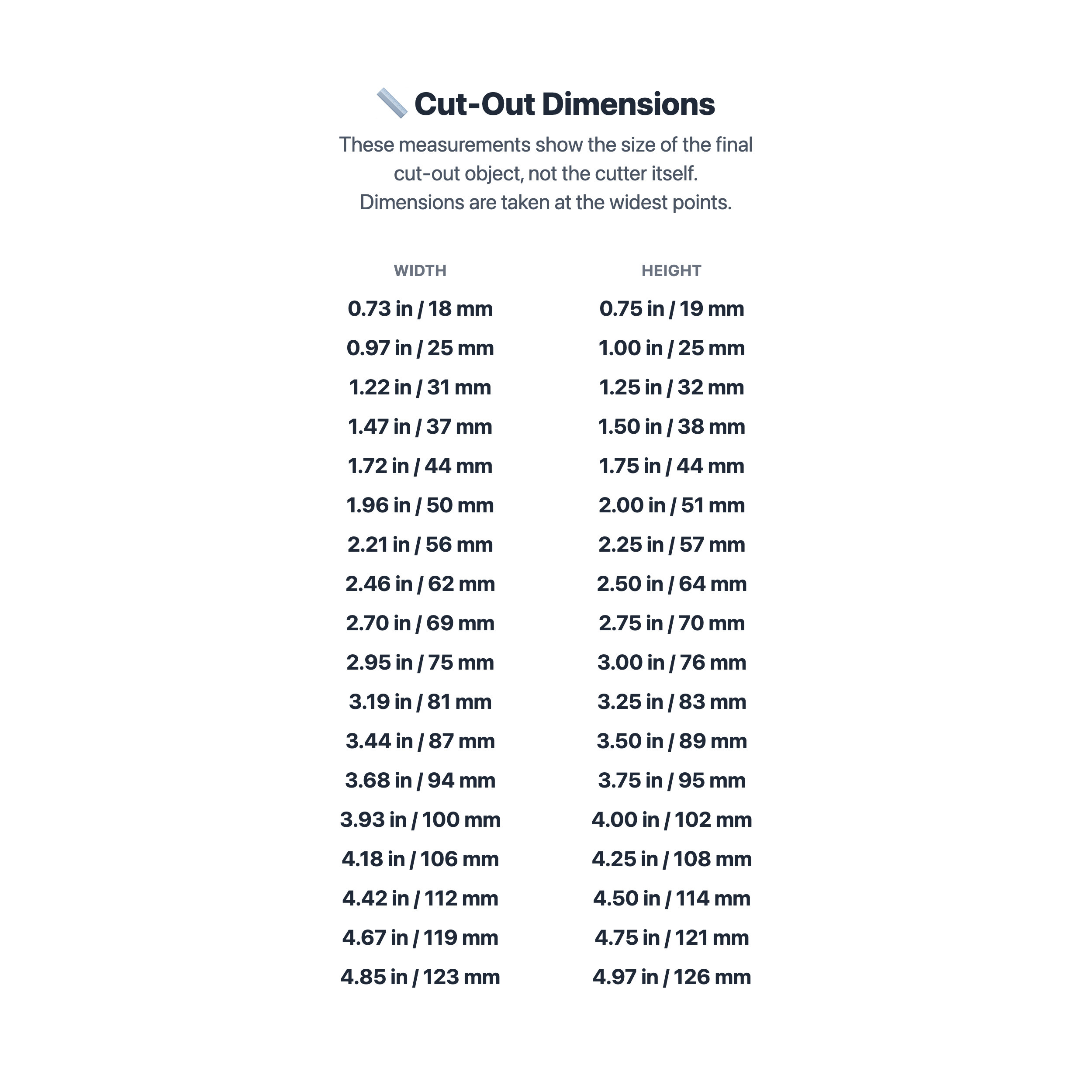 🪖 Helmet Shape Cutter, 18-Piece Set for Cookies, Fondant & Clay, Sizes ...